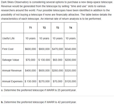 Solved Use Incremental IRR Analysis With MARR As Your Chegg Com