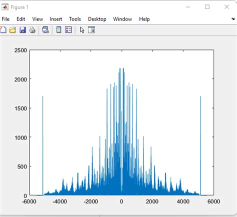 GitHub Hassnaao Tp Traitement De Signal