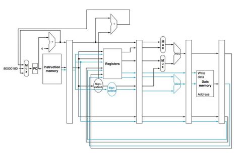 Solved F The Loop Exits After Executing Only Two Solutioninn