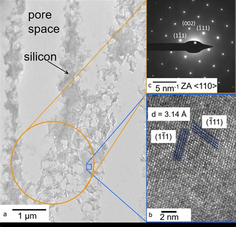 High Resolution Transmission Electron Microscopy And Diffraction Download Scientific Diagram