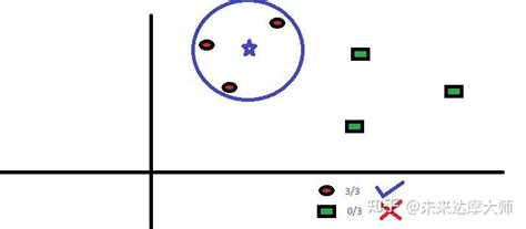 机器学习算法 种常见机器学习算法 Python代码 知乎 机器学习算法 种常见机器学习算法 Python代码 知乎