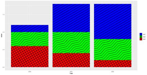 R Adding Patterns To Stacked Bar Charts Stack Overflow