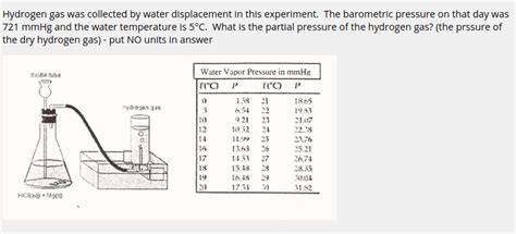 Solved Hydrogen Gas Was Collected By Water Displacement In