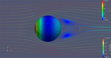 Cd Error Simulating Laminar Steady State Flow Over A Sphere Openfoam