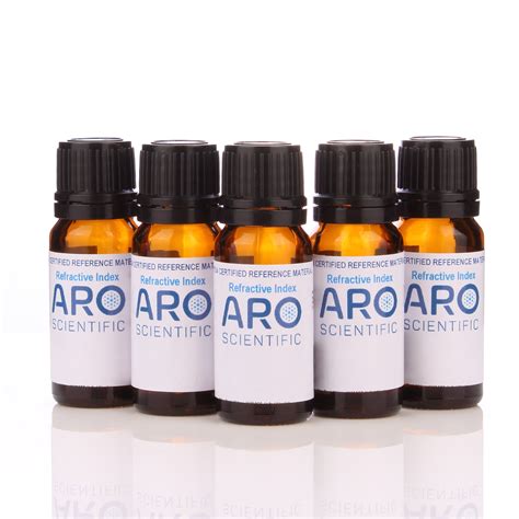 Method Validation Using Certified Reference Materials Crms