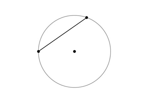 Chord Geometry