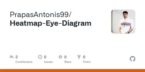 Releases · Prapasantonis99 Heatmap Eye Diagram · Github