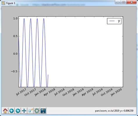Python Pannable Zoomable Matplotlib Pandas Ui Plot For Time Series