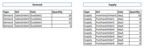 Your Planning System Needs A Check Up Material And Capacity Planning Fast Excel Development
