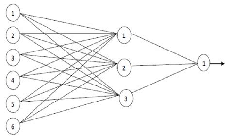 Figure 2 From A Comparative Analysis Of Decision Trees Vis `a Vis Other