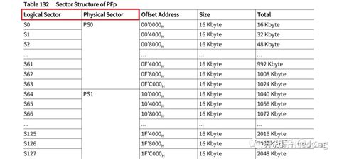 Nvm基础概念 知乎