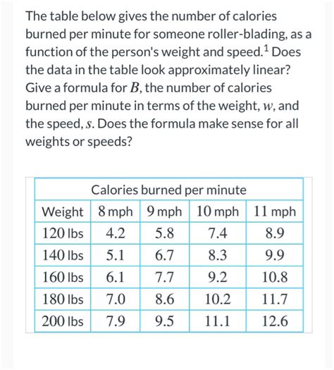 Solved Below Is A Partial Table Of Values For A Linear