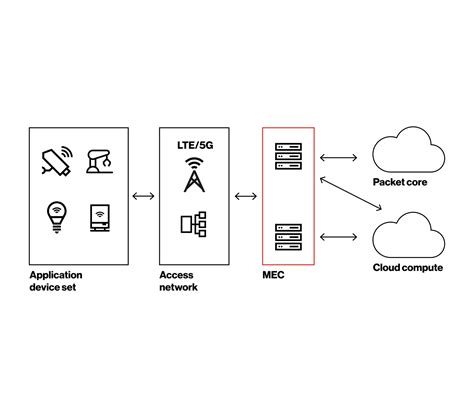 Edge Computing And The Future Of IoT AI Verizon