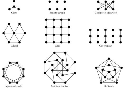 Graph Definition Graph Theory At William Woodard Blog