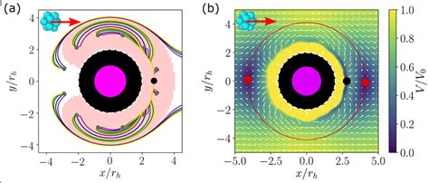 The Basin Of Attraction And The Critical Points A 2d Projection Of