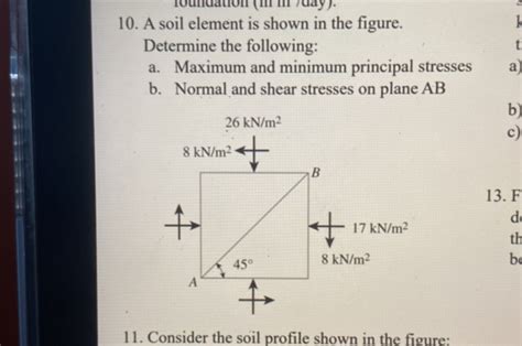A Soil Element Is Shown In The Figure StudyX