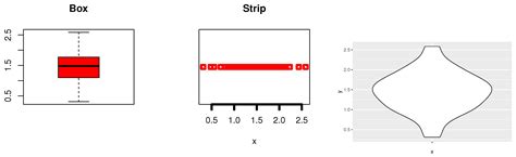 Half Logistic Inverted Nadarajah Haghighi Distribution Under Ranked Set Sampling With Applications