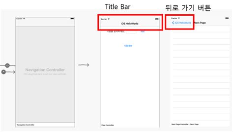 자마린기초강좌자마린기초교육xamarinios 네비게이션 컨트롤러navigation Controller 네이버 블로그