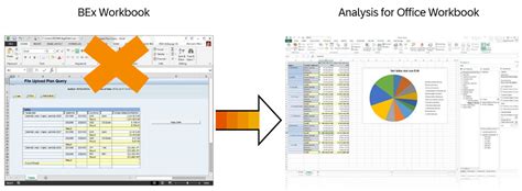 Sunset Of Bex Tools In Sap Bw What You Need To Sap Community
