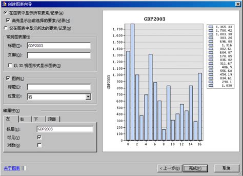 arcgis教程 5 地图可视化 自然间断点分级法 csdn博客