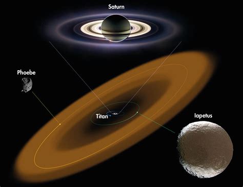 How Many Are There Planets With Rings
