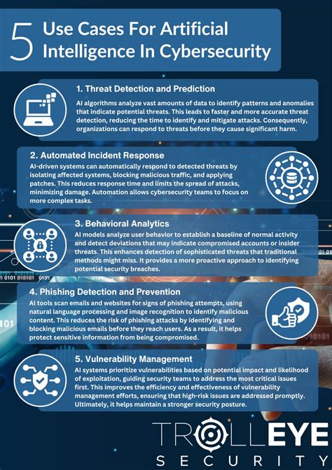 Trolleye Security On Linkedin Cybersecurity Ai