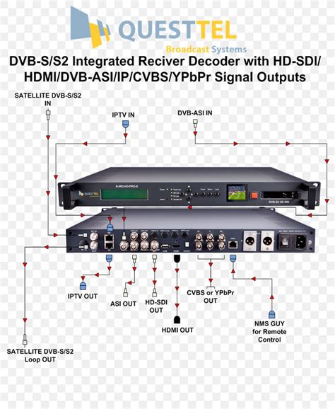 Electronics Digital Video Broadcasting Integrated Receiver Decoder DVB
