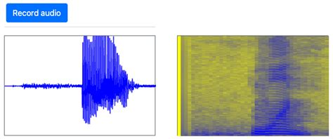 Recurrent Neural Networks By Example In Python By Will Koehrsen Towards Data Science