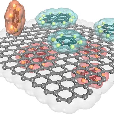 Pyrene Links Graphene And Glucose Oxidase Through π π Stacking Download Scientific Diagram
