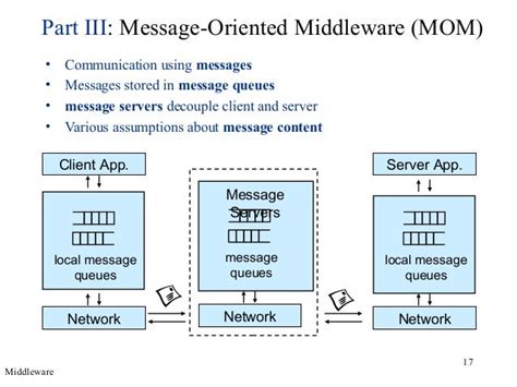 Middleware