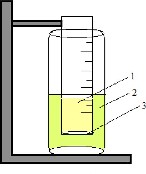 Figure 1 From The Possibilities Of Use Of The Polyelectrolyte Solutions In Membrane Technology