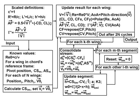 Liftoplane Interference Of Wings