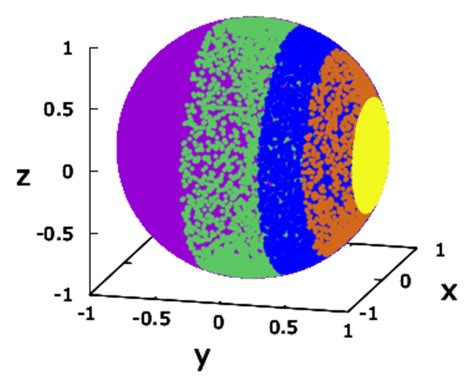 Uniform Distribution On A Sphere We Exhibit Here Uniform Distributions