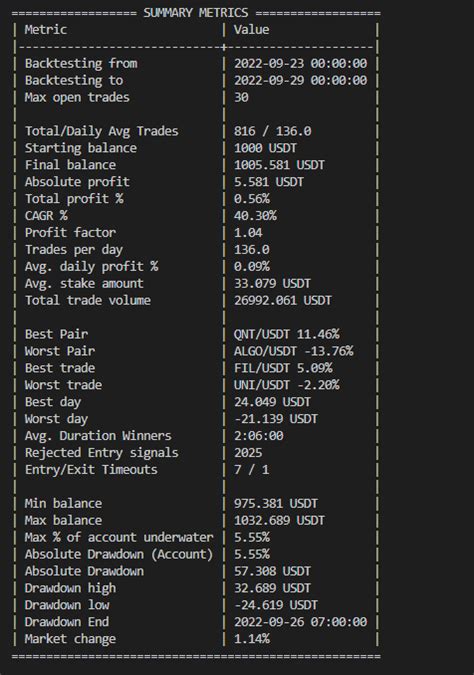 Not Getting The Same Results Between Backtest And Dryrun · Issue 7502