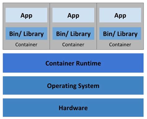 Kubernetes Basic Concepts Bixlabs Custom Software Development