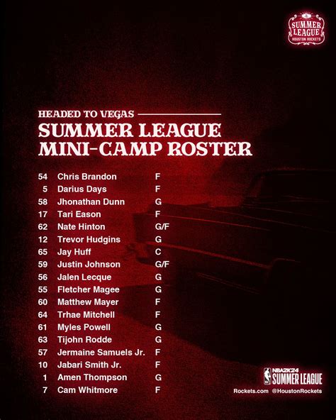 Rockets Announce Mini Camp Roster In Preparation For Nba 2k24 Summer