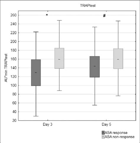 Ex Vivo Induced Platelet Aggregation Following Stimulation With Download Scientific Diagram