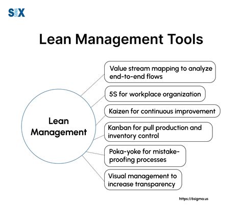 Lean Management Tools All The Tools You Need To Achieve Six Sigma