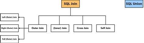 Sql Joins Explained