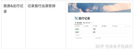 notion个人管理系统用了这个系统我的每一天都在进步 知乎