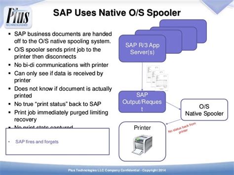 Enhanced Sap Output And Print Management With Om Plus