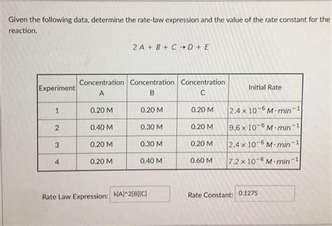 Solved Given The Following Data Determine The Rate Law