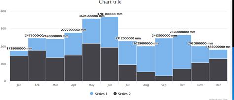 How To Hide Stacklabel In Highcharts When It Is Bigger Than The Column