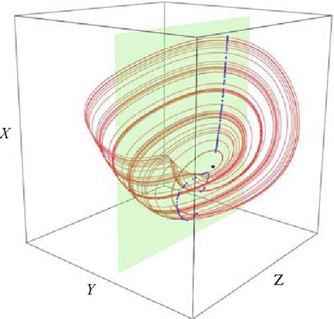 Figure 1 From Analysis And Synthesis Of Chaotic Circuits Using