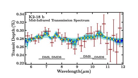 Possible Biosignature Detection On Exoplanet K2 18 B Nasa Watch