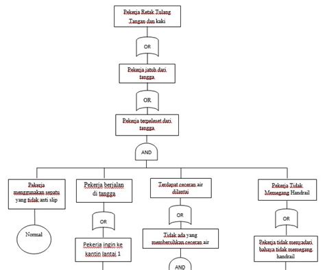 Analisis Defect Dengan Metode Fault Tree Analysis Dan Failure Mode My XXX Hot Girl