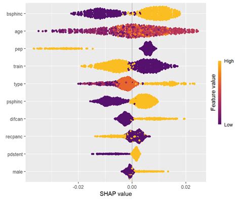 Explaining A Causal Forest R Bloggers