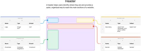 Component Api Template Header Figma