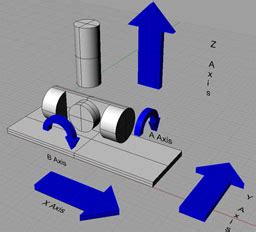 CNC Programming PDFs Easy Download And Print CNC Programming PDFs Easy Download And Print