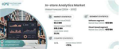 In Store Analytics Market Size Growth Opportunity 2024 2032